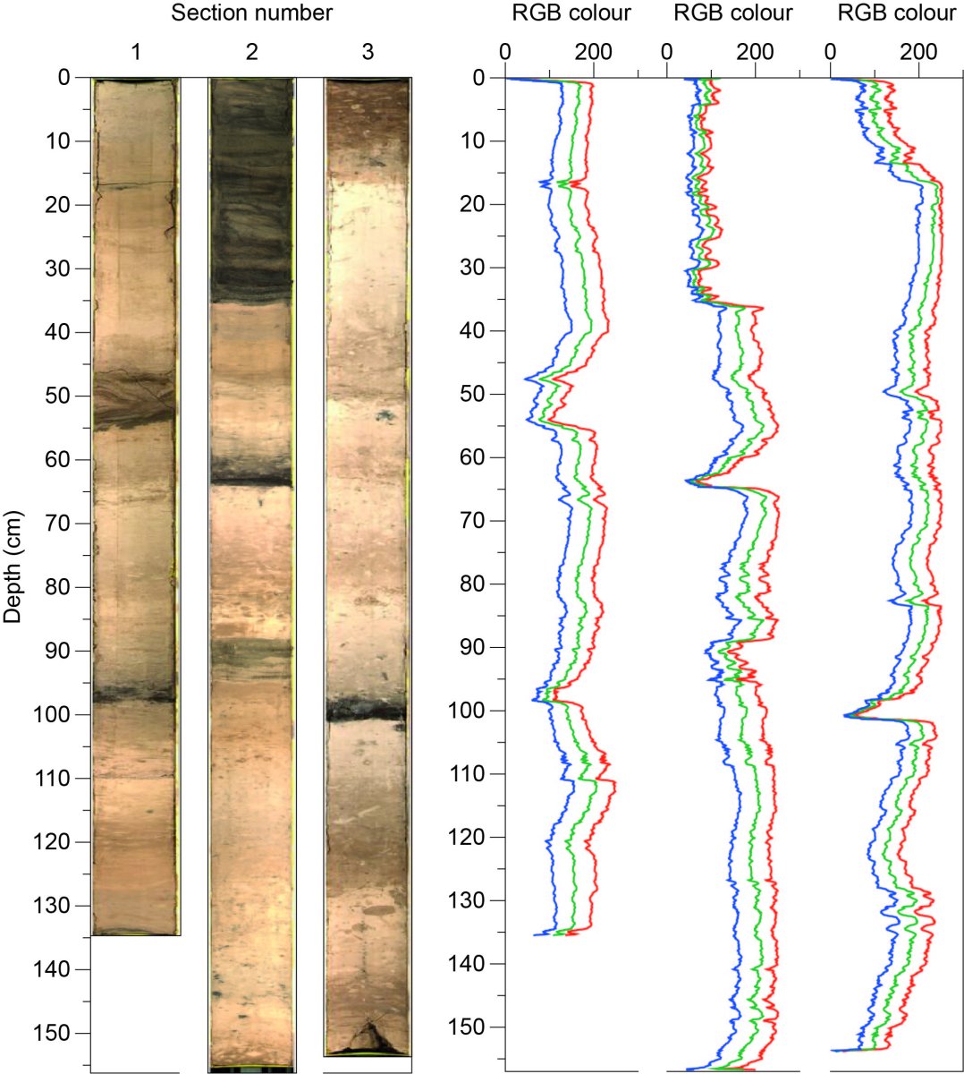 MSCL-Core Imaging System | BOSCORF